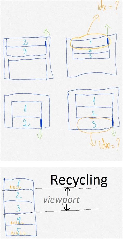 C How To Scroll Datagrid Inside Scrollview In Right Way Stack