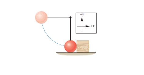 Solved A Ball Is Attached To One End Of A Wire The Other Chegg Com