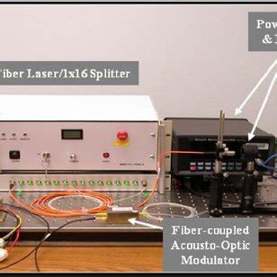 Hardware Testing Setup Download Scientific Diagram