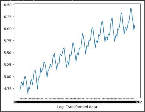 Github Sanjaykumaraimlexp 3 Implementation Of Log Transformation