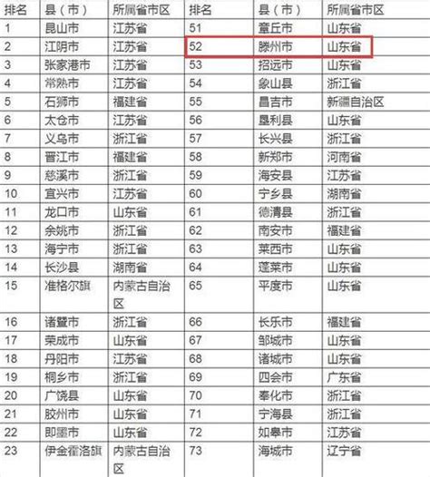 山东流失人口最多的城市表
