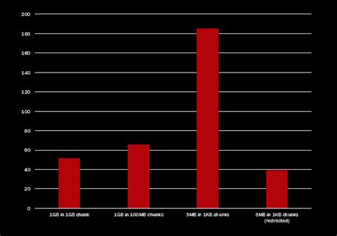 Citrix Xenappxendesktop And Folder Redirection The Last Word James Rankincom