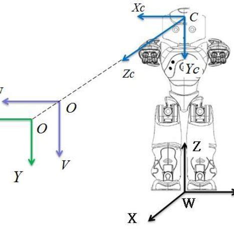 Four Coordinate Systems Download Scientific Diagram