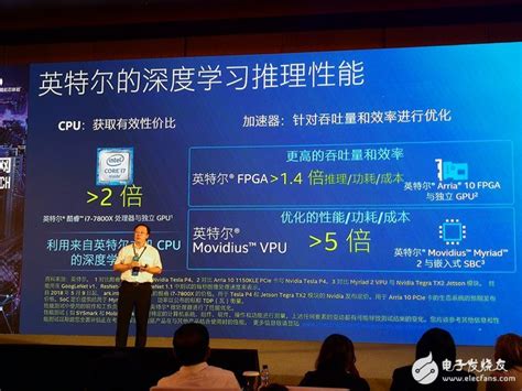 英特尔推出用于加速深度学习的openvino工具包，可实现高性能计算机视觉及开发openvino Cpu利用率 Csdn博客