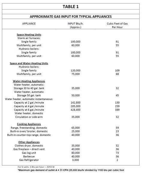 How To Determine Gas Pipe Sizing A Comprehensive Guide