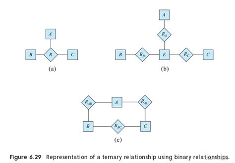 数据库系统概念 第七版 中文答案 第6章 使用e R模型的数据库设计数据库系统概念第七版课后答案 Csdn博客