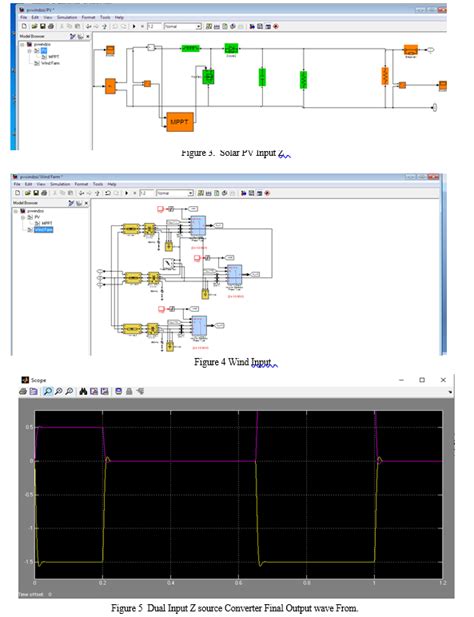 Design And Analysis Of Dual Input Z Source Matrix Converter