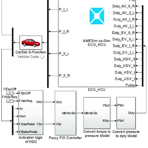 Scheme Of Pneumatic System Model With Compressor In Amesim Simulation
