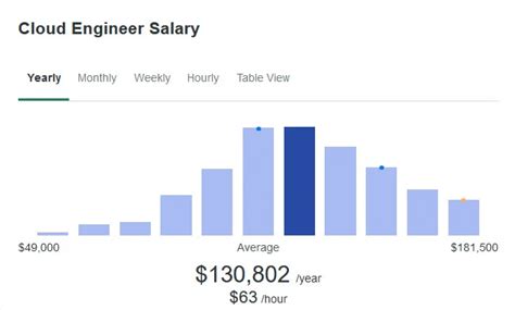 Highest Paying Tech Jobs In 2025 Zero To Mastery