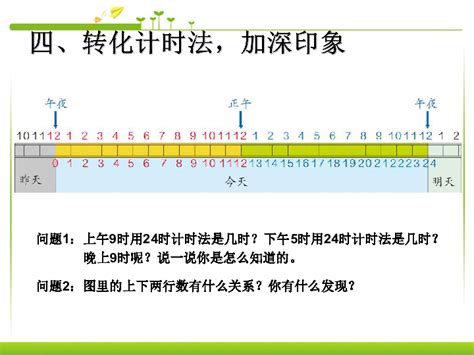 人教版数学三年级下册《24时计时法》课件 21世纪教育网