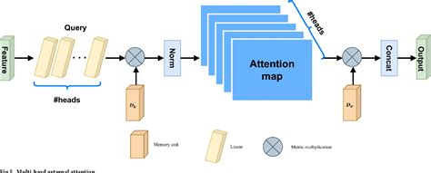 Figure 1 From Multimodal Representation Learning For Tourism