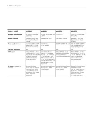 IBM System X Family Brochure PDF