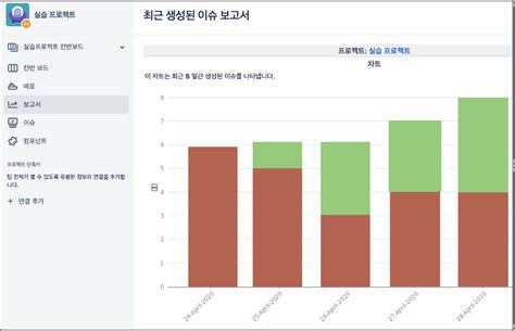 [devops] jira를 활용한 협업 1부 agile devops 프로젝트를 수행하기 위한 협업도구인 jira… by