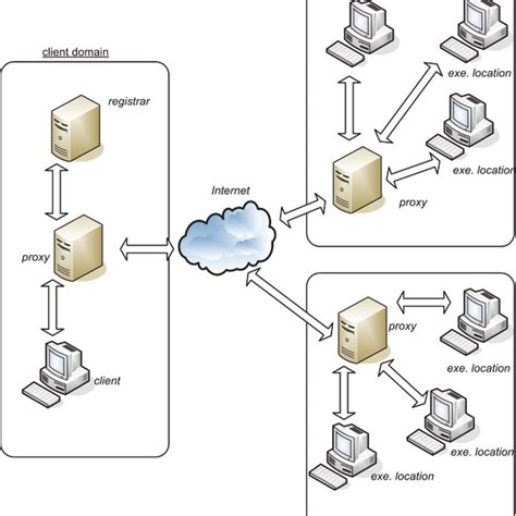 Proposed Grid Architecture Download Scientific Diagram