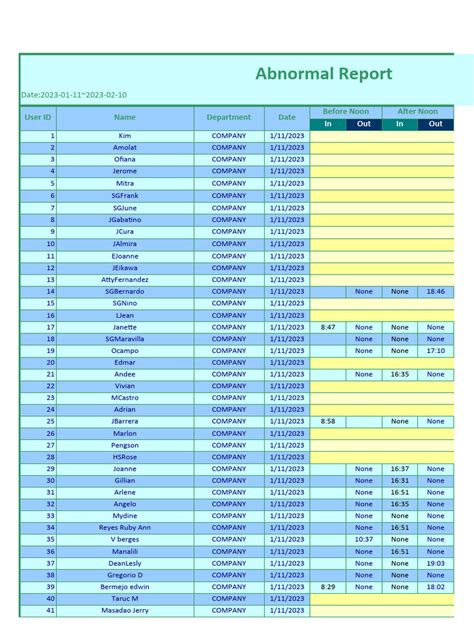 2 January Abnormal Report Pdf