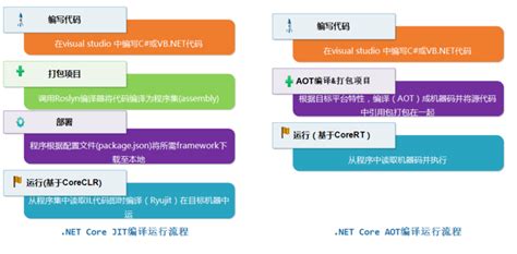 Net Core学习系列(一)——net Core介绍 Csdn博客 Net Core学习系列(一)——net Core介绍 Csdn博客