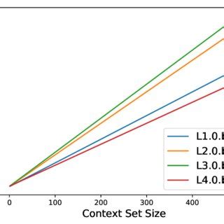 Plot of SCALE D τ OFFSET versus D τ for a subset of Download Scientific Diagram