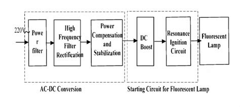 Figure 2 From The Application Of Photoelectric Sensor In Strips Center Position Control And