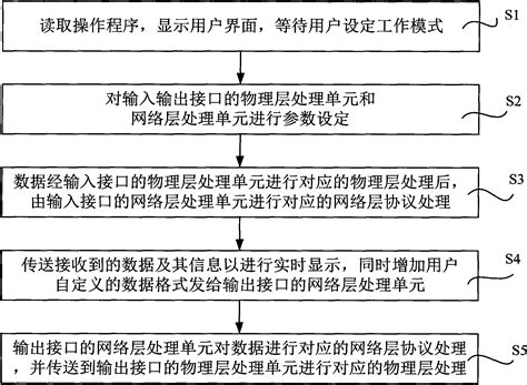 Multifunctional Interface Conversion Device Eureka Patsnap