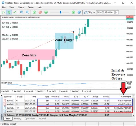 Automating Trading Strategies In Mql5 Part 4 Building A Multi Level