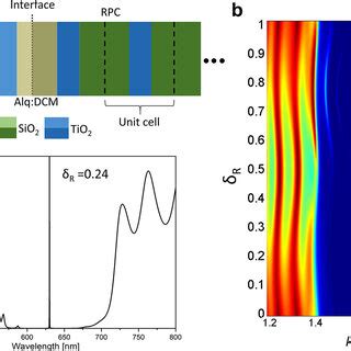 a Schematic of the two combined PCs with variable δR for RPC and Download Scientific Diagram