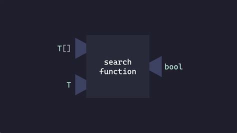 Linear And Binary Searching Youtube