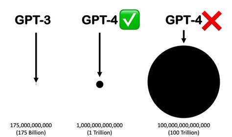 Update Geheimnis gelüftet Soviele Parameter hat GPT 4 SEARCH ONE