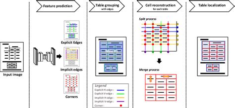 Trace Table Reconstruction Aligned To Corner And Edges