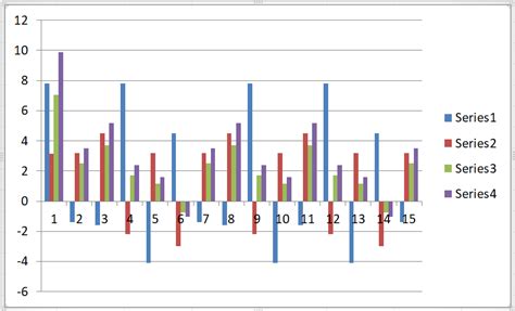Python How To Draw Multi Series Histogram From Several Pdseries