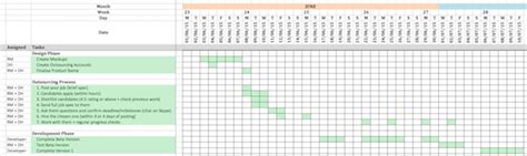 how to create your own software product