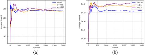 Figure 1 From Dynamic Offloading Strategy For Delay Sensitive Task In