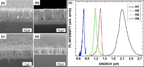 Cross Sectional Sem Images And Lt Pl Spectra Of Ingangan Samples Of