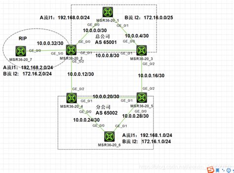 h3c大规模路由综合实验 csdn博客