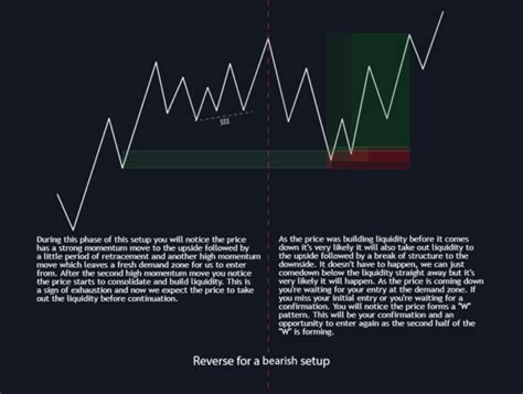 Smc Entry Models Fxd Sniper
