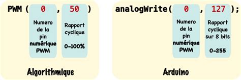 Les Fonctions Arduino Ciel Ir Rascol