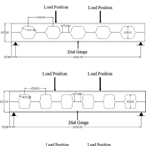 Specimen Details Of Castellated Beams With A Dial Gauge And Loading Download Scientific Diagram