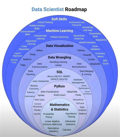 Aydin Xudiyev On Linkedin Datascience Machinelearning Artificialintelligence Deeplearning