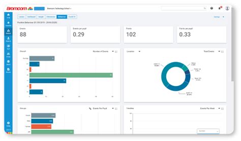 Bromcom Mis For Primary Schools Bromcom School Mis