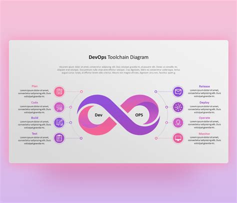 Premast Devops Toolchain Diagram Ppt Presentation Slide