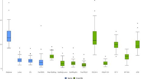 Table 1 From Multi Model Subset Selection Semantic Scholar