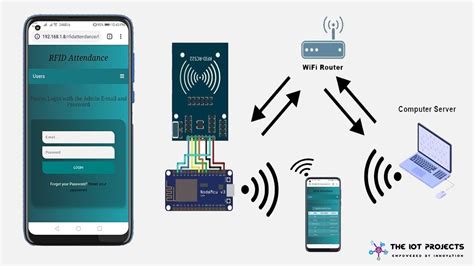 Rfid Based Attendance System Using Nodemcu With Website And Database