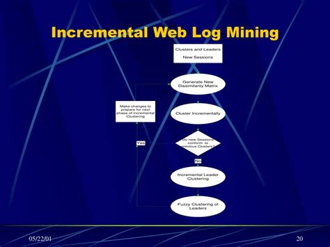 Ppt Creating Adaptive Web Servers Using Incremental Web Log Mining