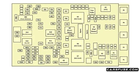 2015 2017 Chrysler 200 Fuse Box Diagram Mk2