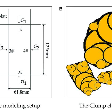 Numerical Simulation Model For Standard Triaxial Tests A The Download Scientific Diagram