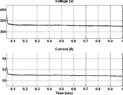 Figure 1 From Fuzzy Logic Controller Based Sepic Converter Of Maximum Power Point Tracking