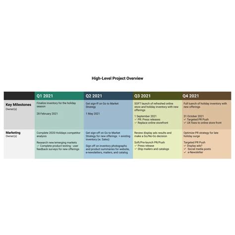 Premium Vector High Level Project Overview