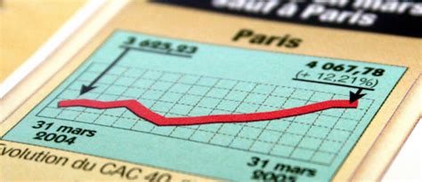 Les Options Binaires Le Pari Sportif De La Bourse Directbroker Fr