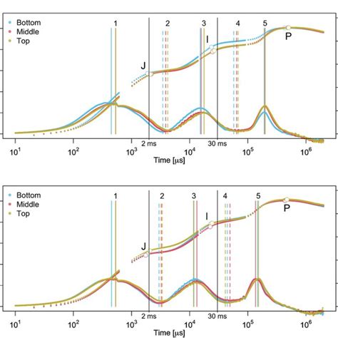 Curves Of Relative Variable Fluorescence Vt Transient Of Within Crown Download Scientific