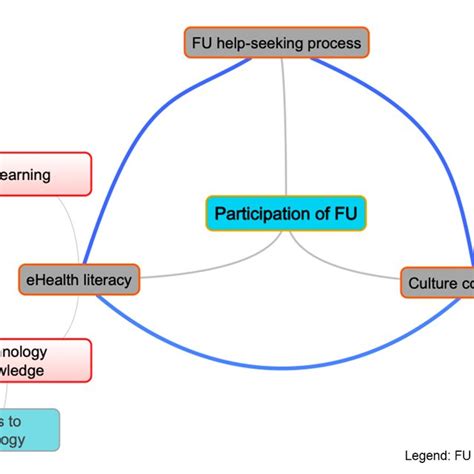 Relationship Between Conversion Factors Download Scientific Diagram