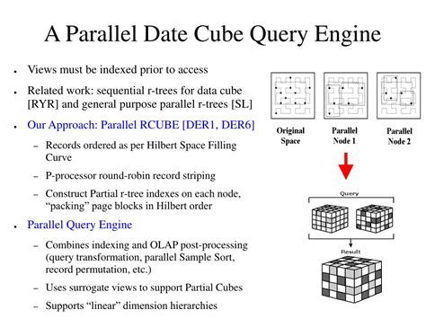 Ppt Parallelizing The Data Cube Powerpoint Presentation Free